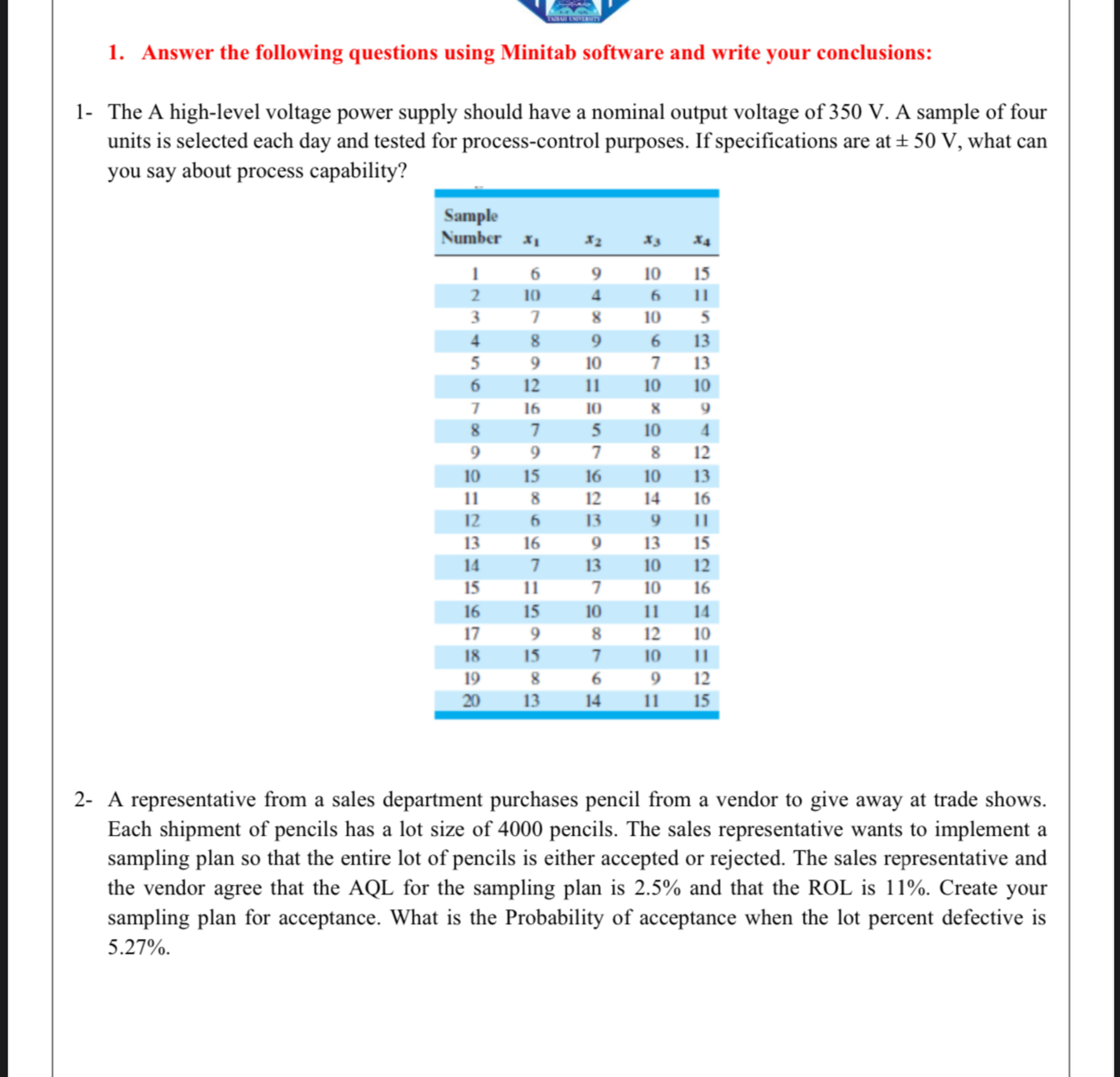 Solved Answer the following questions using Minitab software | Chegg.com