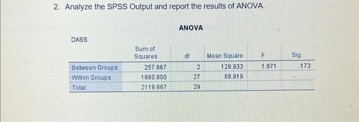 Solved 2. Analyze the SPSS Output and report the results of | Chegg.com
