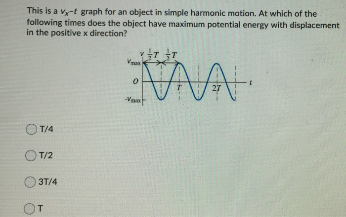 Solved This is a vx-t graph for an object in simple harmonic | Chegg.com