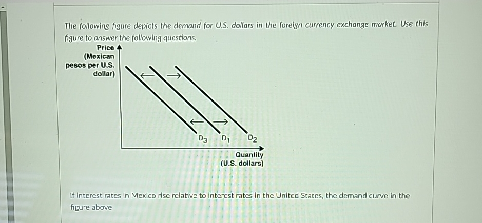 Solved The following figure depicts the demand for U.S. | Chegg.com Solved The following figure depicts the demand for U.S. | Chegg.com