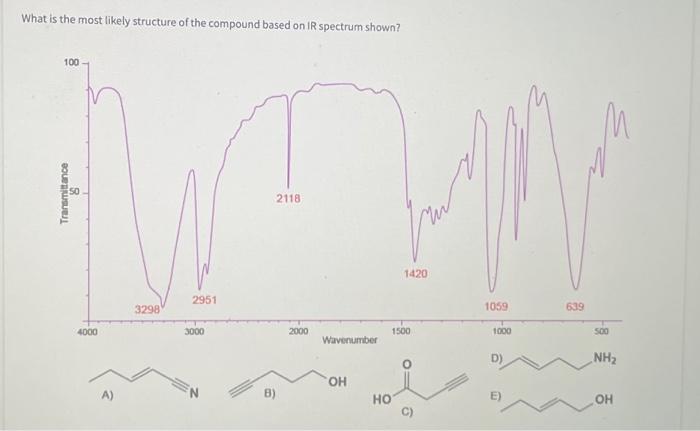 Solved What is the most likely structure of the compound | Chegg.com