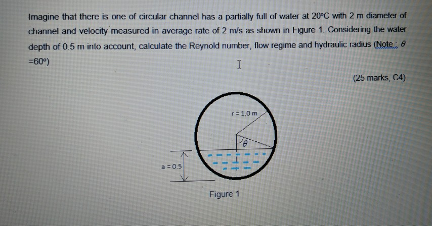 Solved Imagine that there is one of circular channel has a | Chegg.com