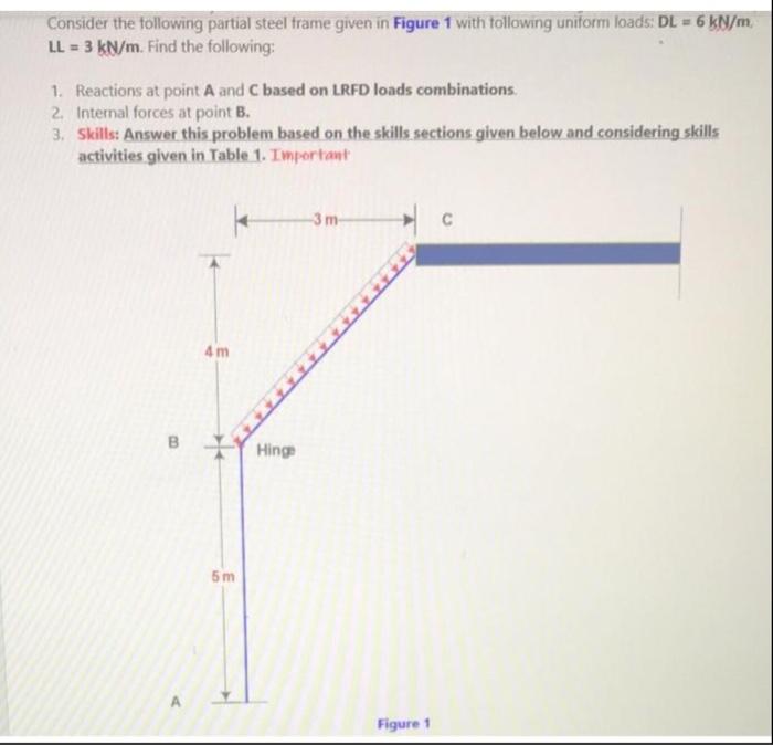 Solved values of the uniform load are given in the | Chegg.com