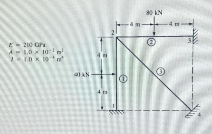 Solved For the rigid frame shown in the figure, determine | Chegg.com
