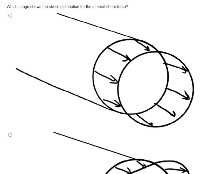 Solved What is the equation for axial deformation? PL S= AE | Chegg.com
