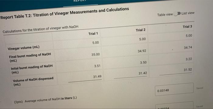 Solved Report Table T.2: Titration of Vinegar Measurements | Chegg.com
