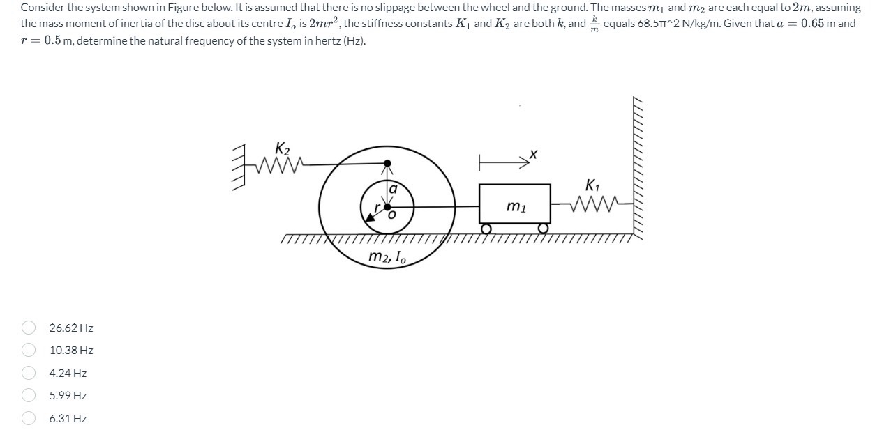 Solved Consider the system shown in Figure below. It is | Chegg.com