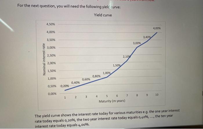 Solved For the next question, you will need the following | Chegg.com