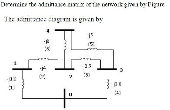 Solved Determine the admittance matrix of the network given | Chegg.com