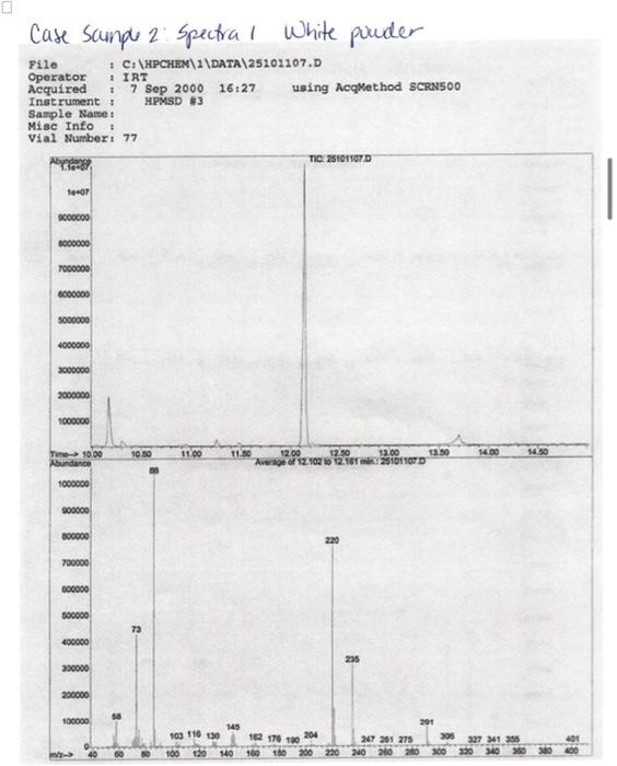 Case sample 2 spectral Operator : Accruired 7 SeD | Chegg.com