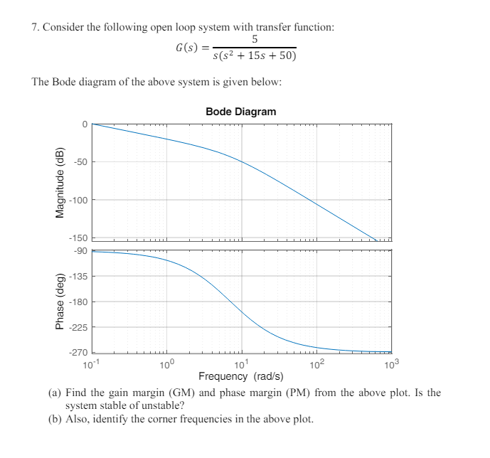 Consider the following open loop system with transfer | Chegg.com