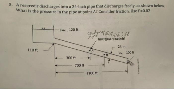 Solved a 5. A reservoir discharges into a 24-inch pipe that | Chegg.com