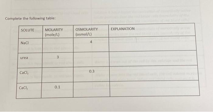 Solved Complete the following table: | Chegg.com