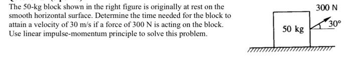 Solved The 50−kg block shown in the right figure is | Chegg.com