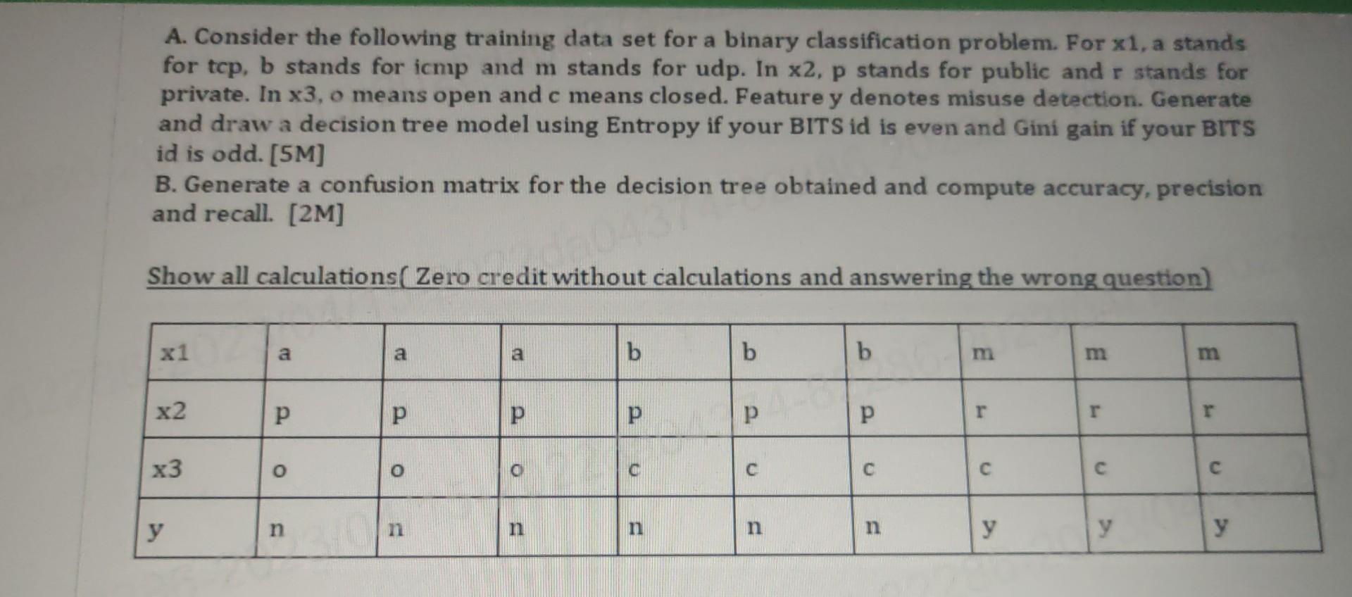 Solved A. Consider the following training data set for a | Chegg.com