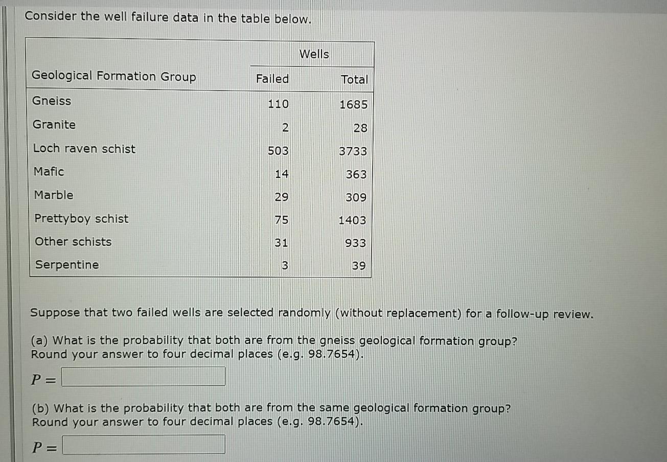 Solved Consider the well failure data in the table below. | Chegg.com