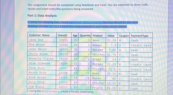 Solved This assignment should be completed using Notebook | Chegg.com