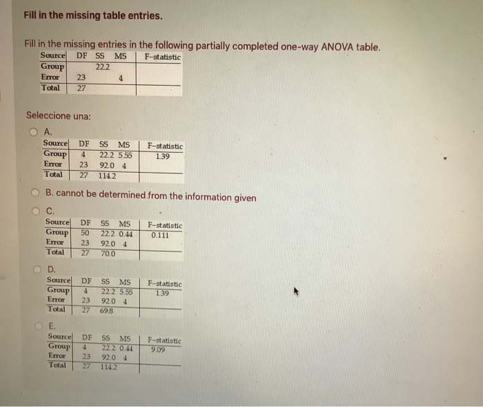 Solved Fill in the missing table entries. Fill in the | Chegg.com