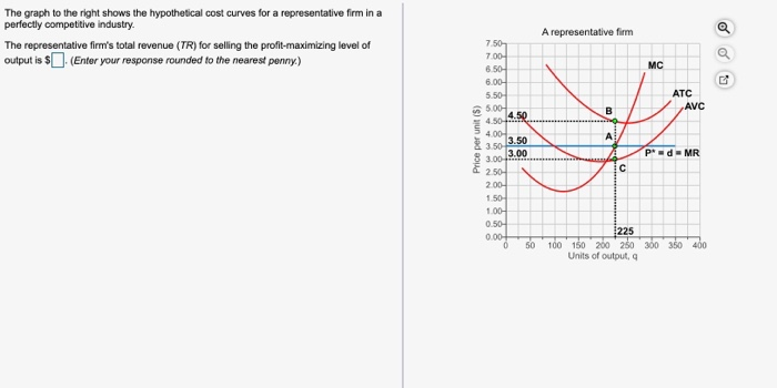 Solved The graph to the right shows the hypothetical cost | Chegg.com