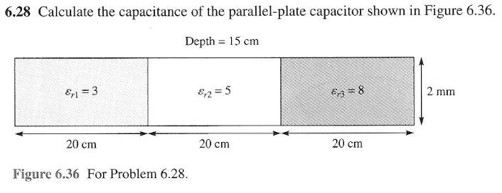 Calculate the capacitance of the parallel-plate | Chegg.com