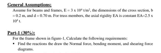 Solved General Assumptions: Assume for beams and frames, | Chegg.com