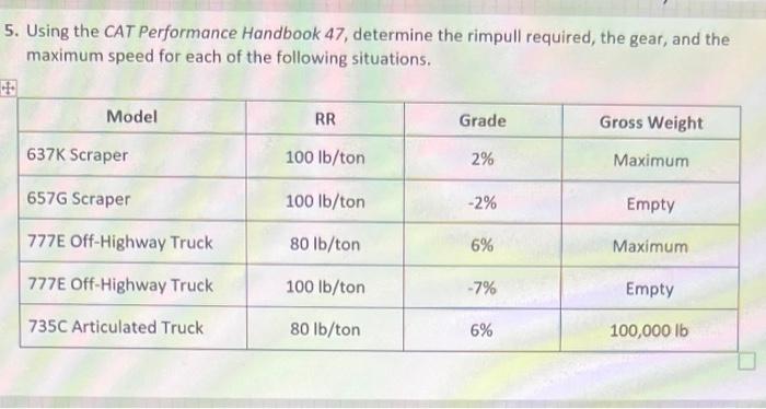 Solved Using the CAT Performance Handbook 47 , determine the | Chegg.com