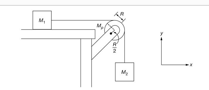 Solved Students are going to perform an experiment to | Chegg.com