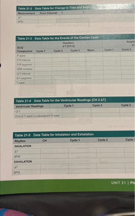Table 21-2 Data Table for Change in Time and Beats | Chegg.com