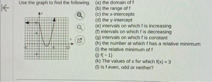 Solved Use the graph to find the following. (a) the domain | Chegg.com