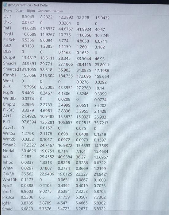 Solved 3. (40 points) Data Extraction and Standardization | Chegg.com