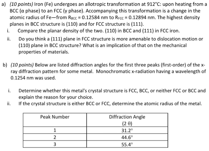 Solved a) (10 points) Iron (Fe) undergoes an allotropic | Chegg.com