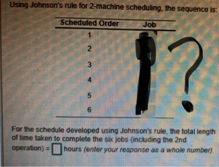 Solved Using Johnson's rule for 2-machine scheduling, the | Chegg.com