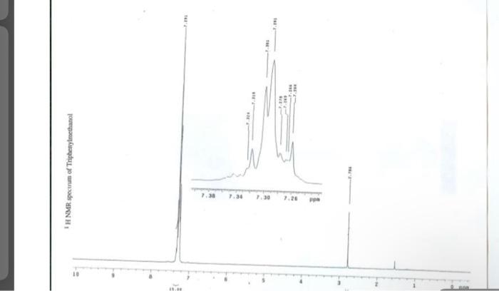Solved 40.67 ΣΤ 1182 IR spectrum of Triphenylmethanol 0.1 | Chegg.com