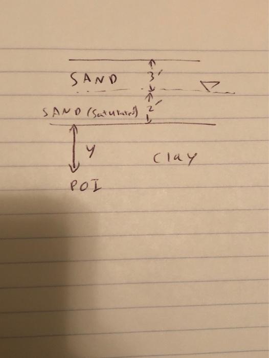 Solved 101 The unit weight of the sand = 104 pcf above the | Chegg.com