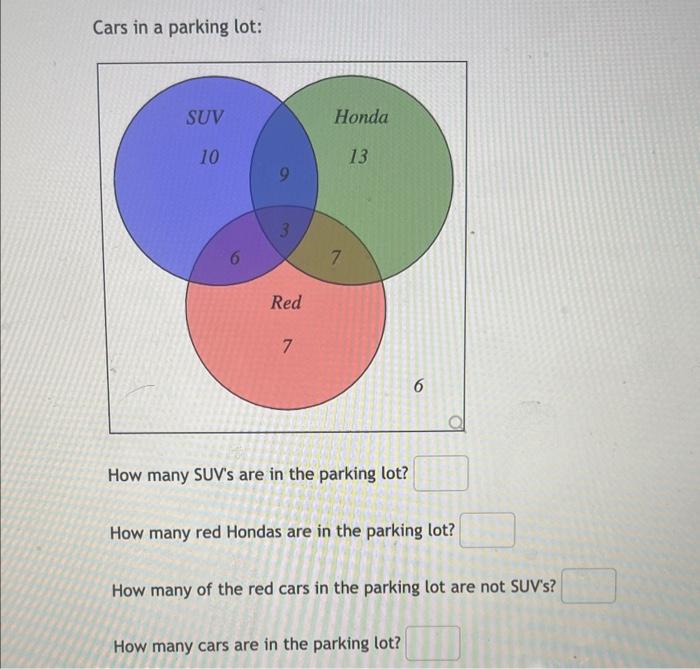 Solved Cars in a parking lot: How many SUV's are in the | Chegg.com