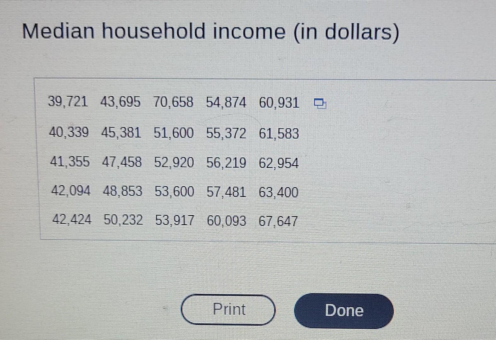 Solved The accompanying table shows the median household | Chegg.com