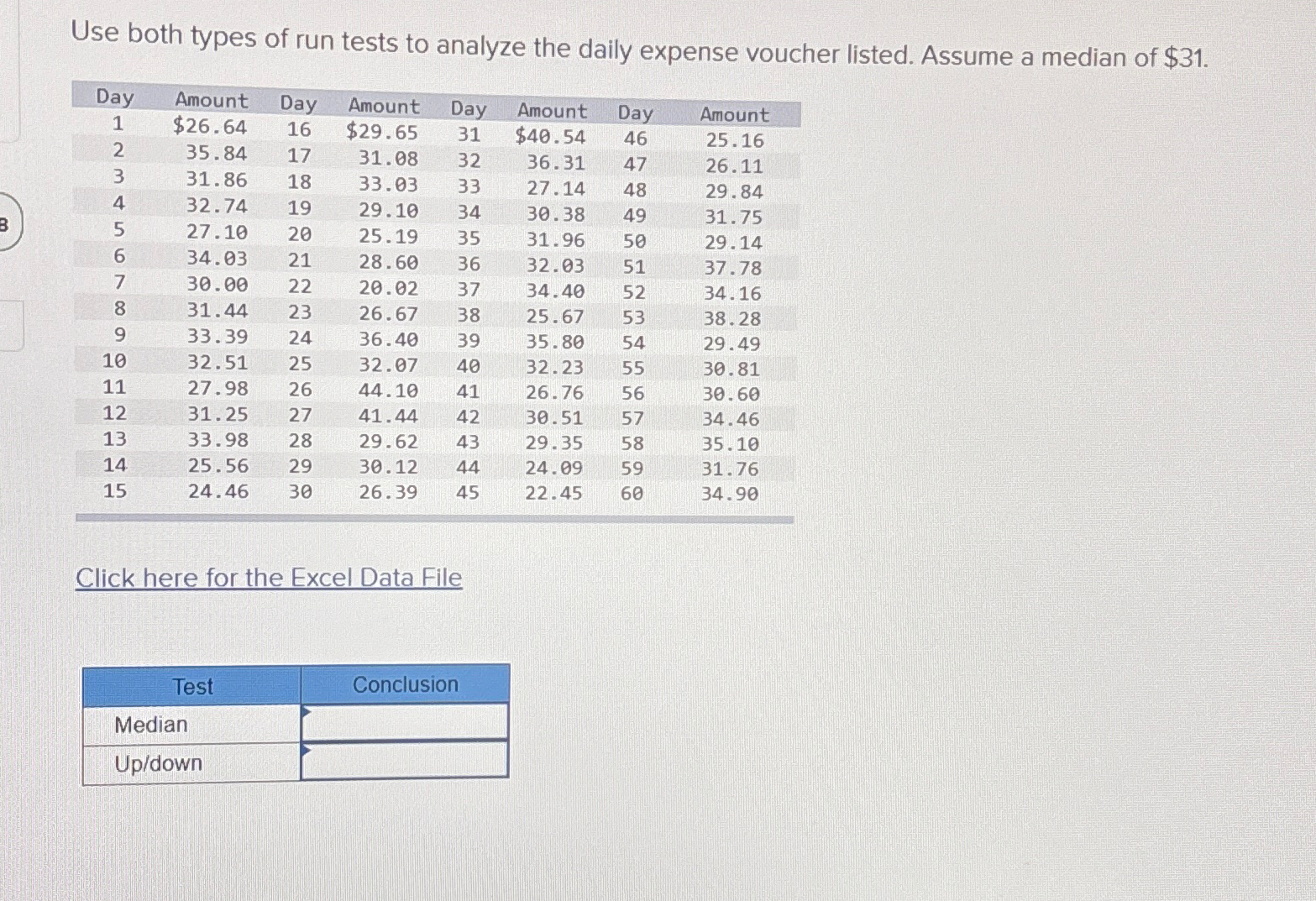 Solved Use both types of run tests to analyze the daily | Chegg.com