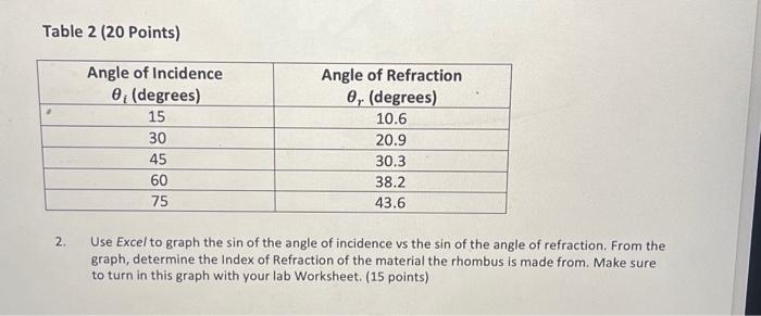 Solved Table 1 (10 points)Table 2 (20 Points) 2. Use Excel | Chegg.com