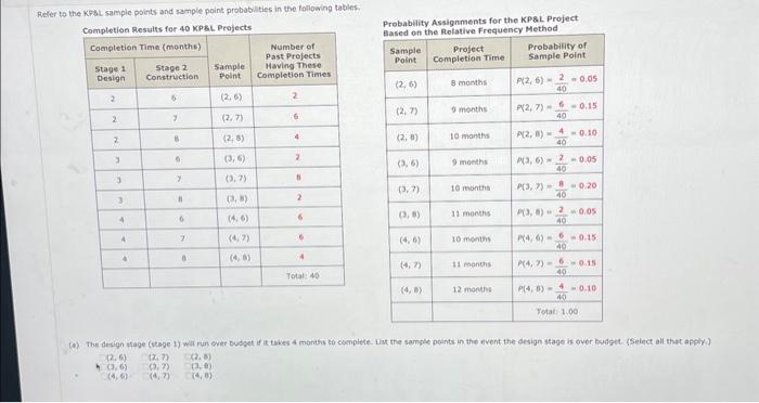 Solved Reler to the KFaL sample points and sample point | Chegg.com
