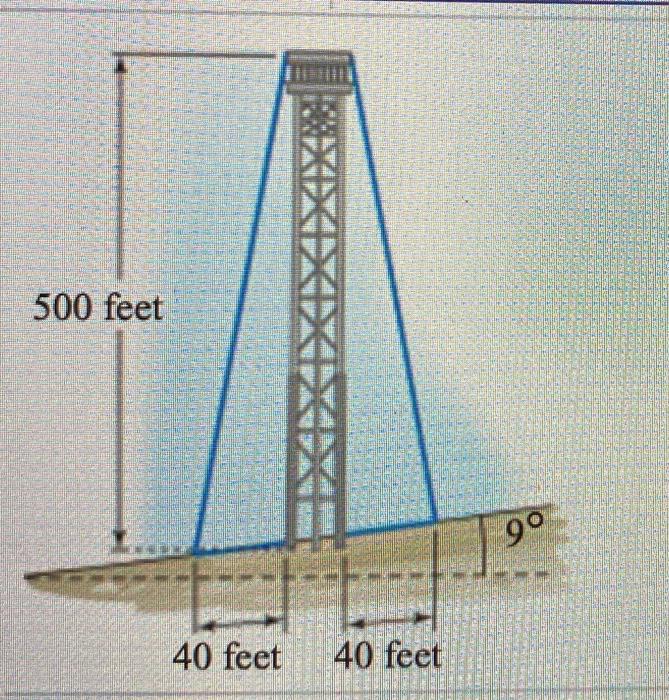 Solved The figure shows a 500 foot tower on the side of a | Chegg.com