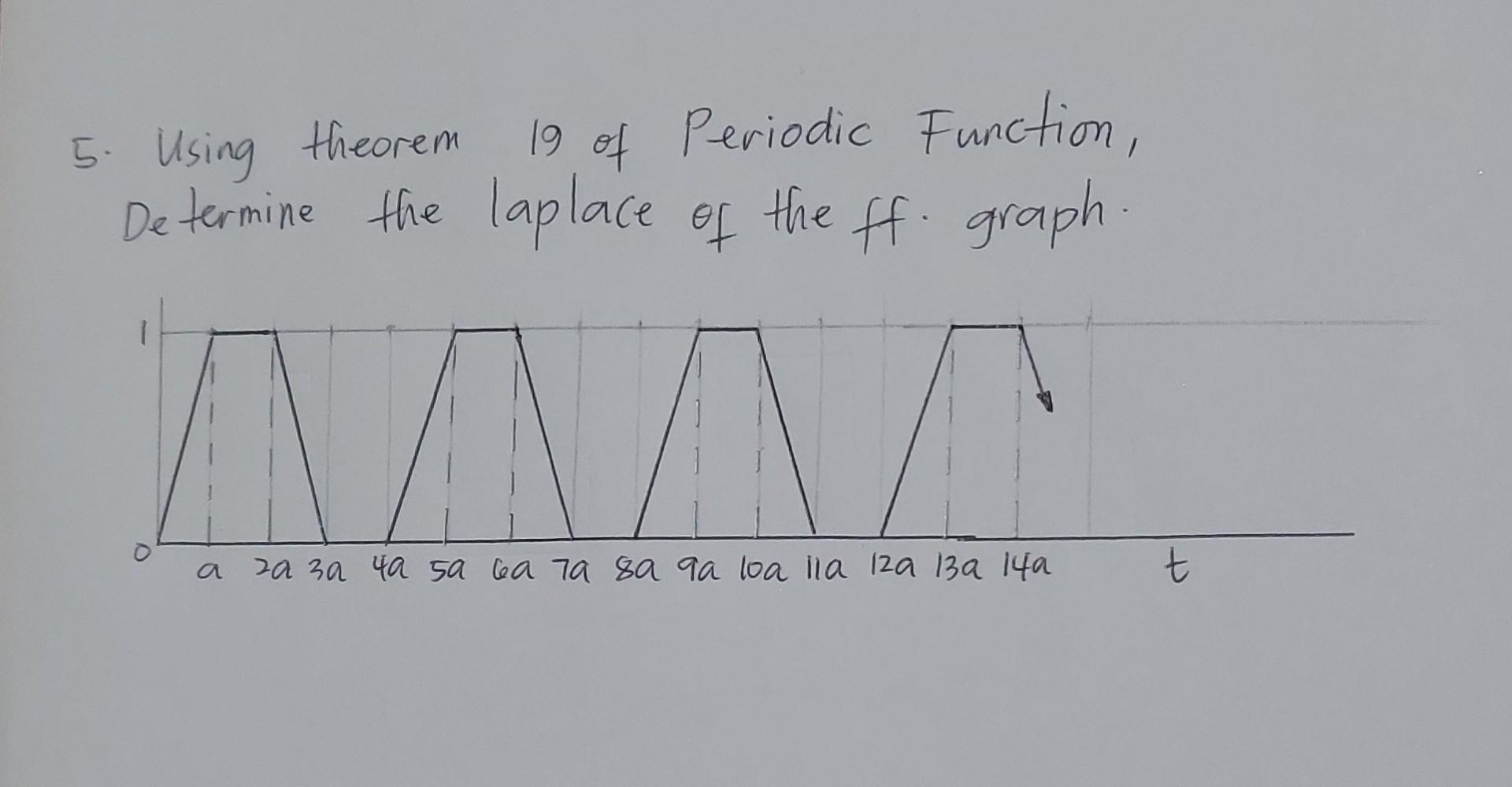 Solved 5. Using theorem 19 of Periodic Function, Determine | Chegg.com