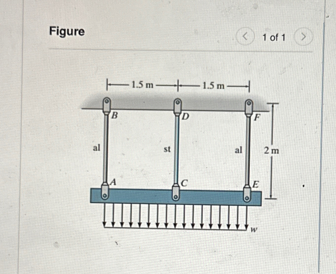 Solved The distributed loading is supported by the three | Chegg.com