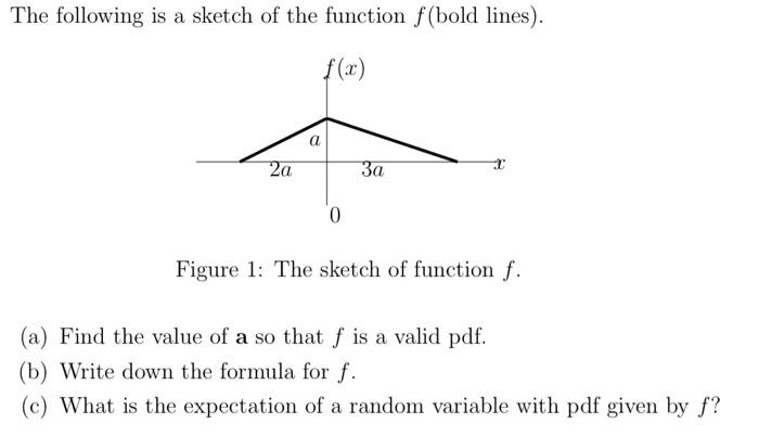 Solved The following is a sketch of the function f(bold | Chegg.com