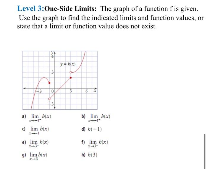 Solved Level 3: One-Side Limits: The graph of a function f | Chegg.com