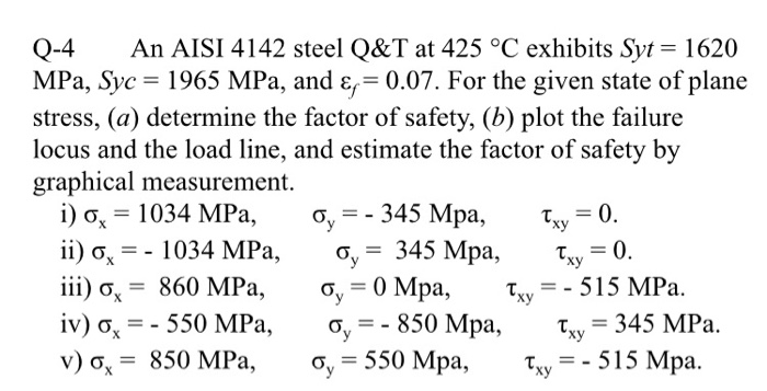 Solved An AISI 4142 steel Q&T at 425 °C exhibits Syt Q-4 | Chegg.com