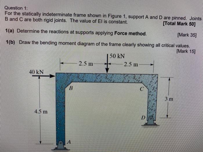 Solved Question 1: For the statically indeterminate frame | Chegg.com