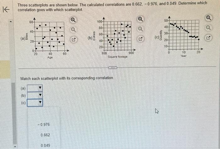 Solved Three scatterplots are shown below. The calculated | Chegg.com