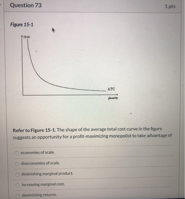 Solved Question 73 1 pts Figure 15-1 Costs ATC Daantity | Chegg.com