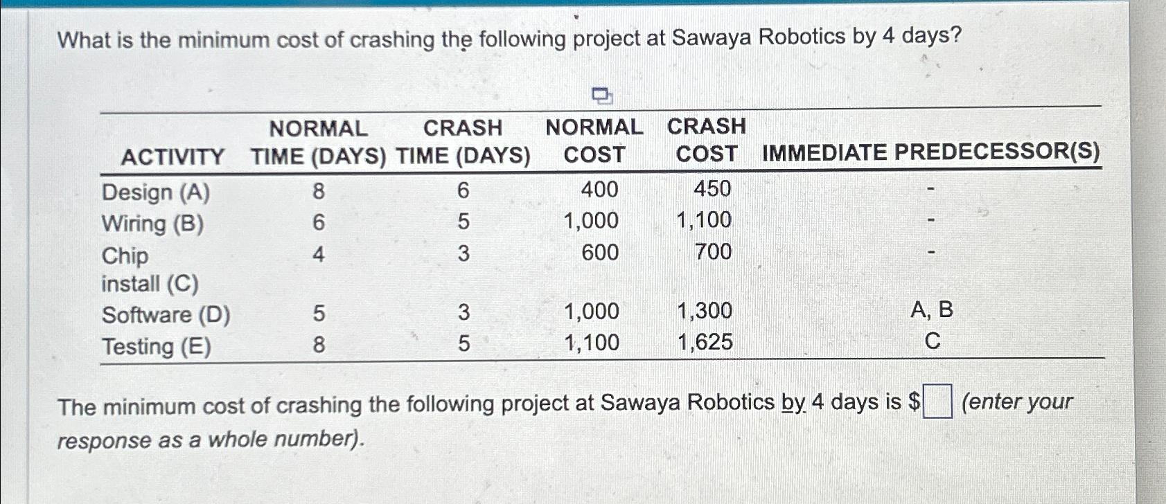 Solved What is the minimum cost of crashing the following | Chegg.com