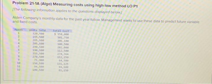 Solved Problem 21-1A (Algo) Measuring costs using high-low | Chegg.com